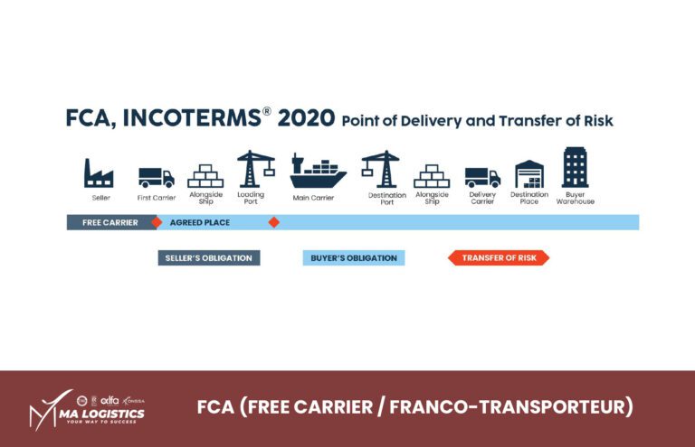 Tout ce que vous devez savoir sur l’incoterm FCA – MA LOGISTICS